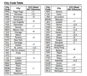 9 Cara Setting Jam G-Shock GA-2100, Ternyata Gampang!