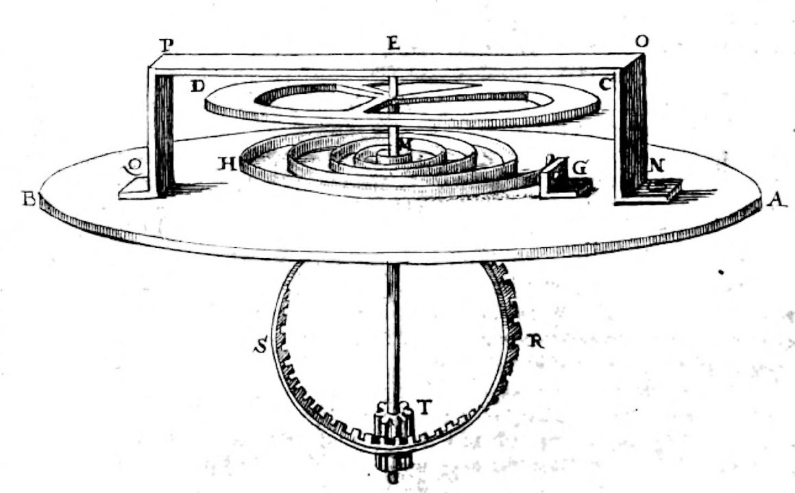 Balance Spring Ditemukan Christiaan Huygens atau Robert Hooke? - Blog ...